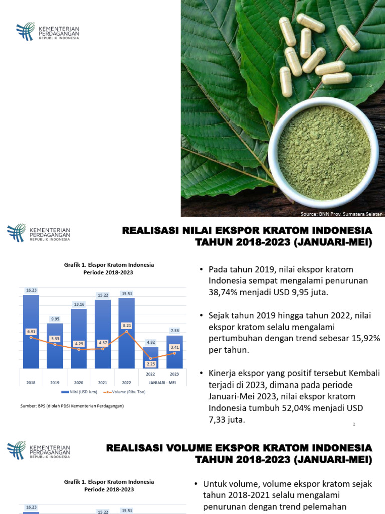 Tren Ekspor Kratom Indonesia | PDF