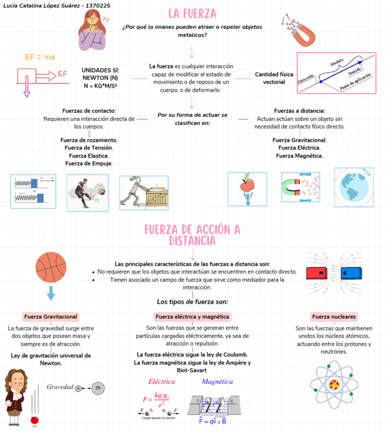 Avance2 Corregido Fuerzas A Distancia | PDF | Fuerza | Gravedad
