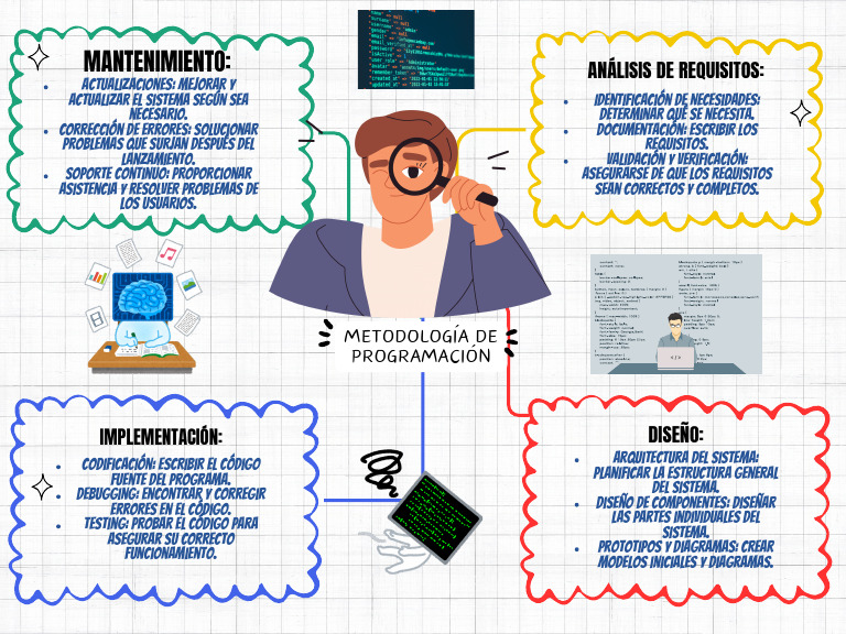 Grafica Mapa Conceptual Simple Blanco | PDF