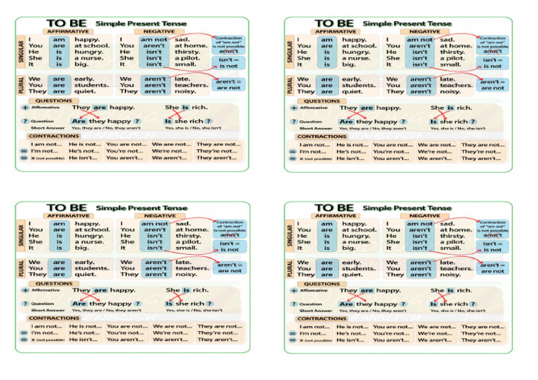 Resumo - To Be - Simple Present Tense | PDF