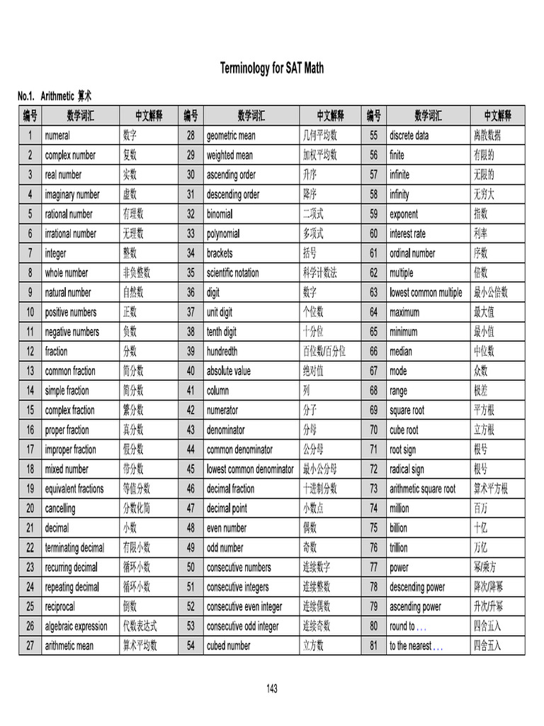 Terminology in Math | PDF