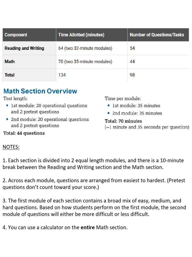 Digital SAT Math Section Overview 2024 | PDF | Equations | Mathematics
