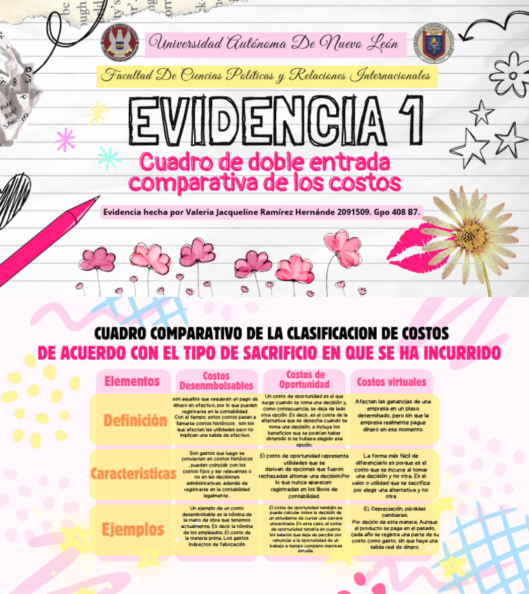 Ev1 Ca VJRH | PDF | Costo de oportunidad | Contabilidad