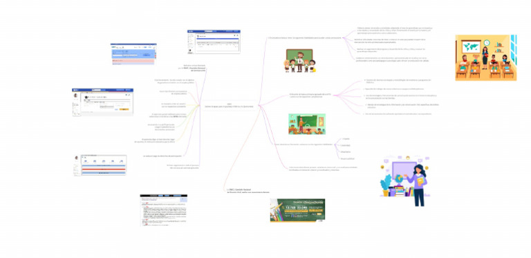 Mapa Mental SIMO | PDF