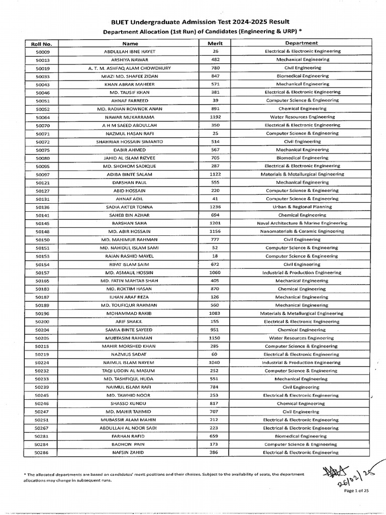 BUET 2024-2025 Admission Results | PDF | Engineering | Academic ...