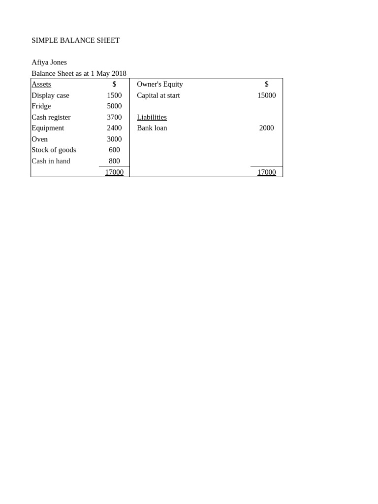 POA Documents | PDF | Debits And Credits | Balance Sheet