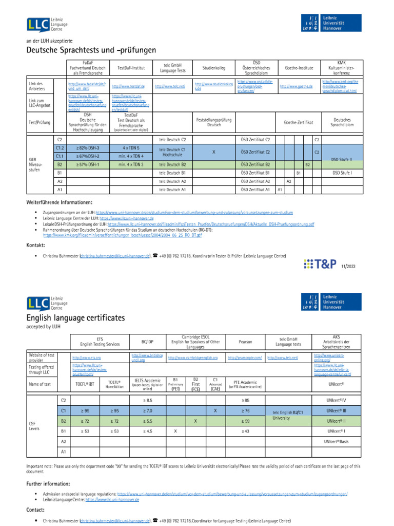 Uebersicht Akzeptierte Sprachnachweise An Der LUH 01 | PDF