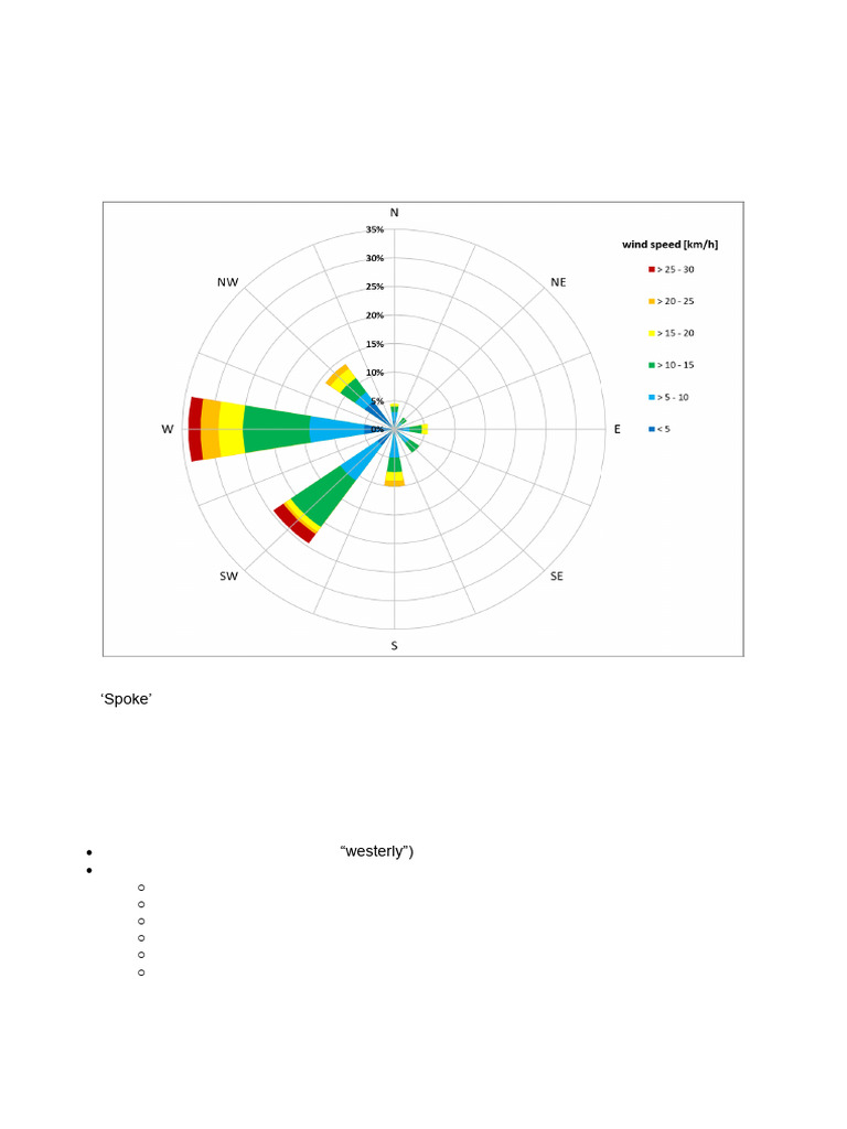 Interpreting Wind Rose Diagrams | PDF