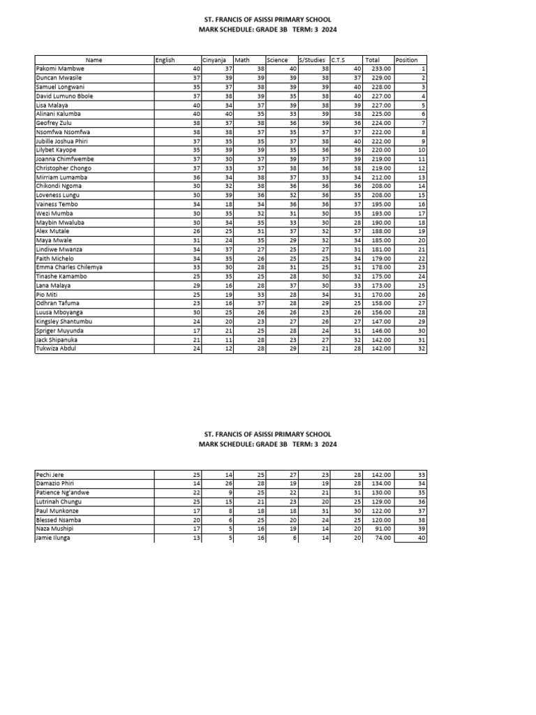 Mark Schedule 2024 | PDF
