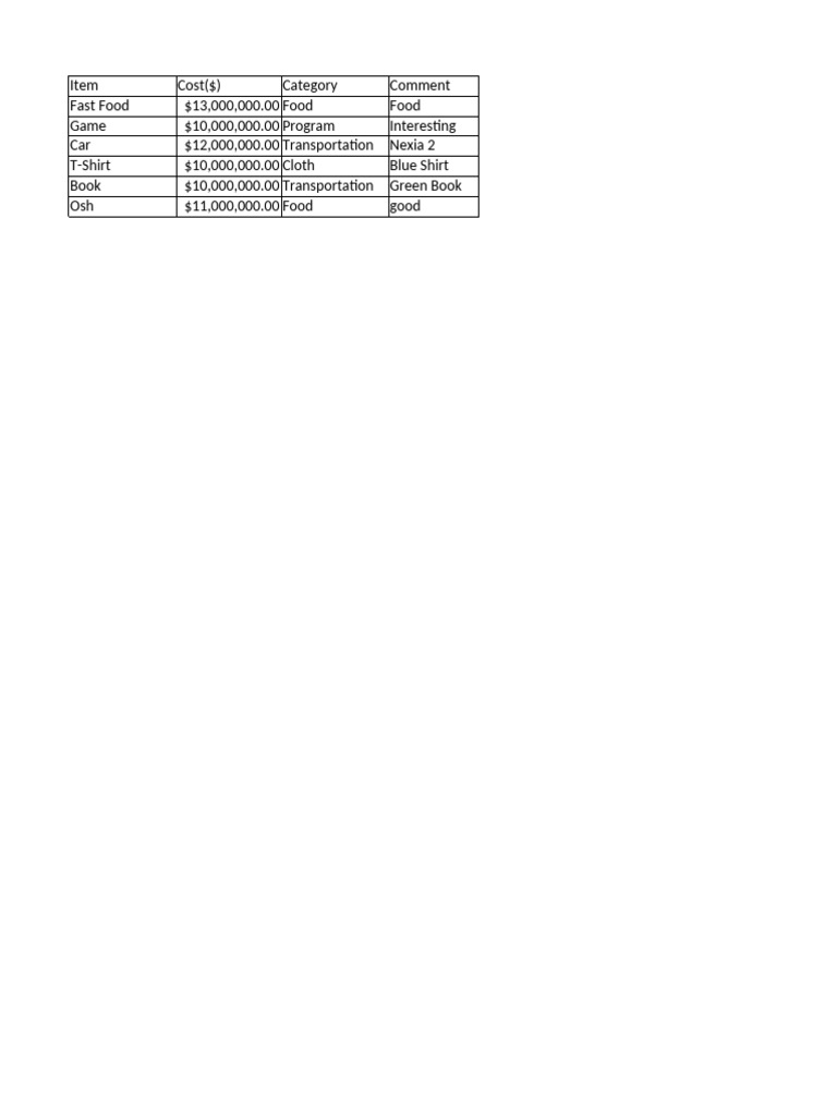 Household Expenses Sardor | PDF