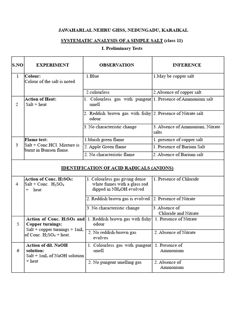 Salt Analysis Class 11 GP | PDF | Precipitation (Chemistry) | Ammonium