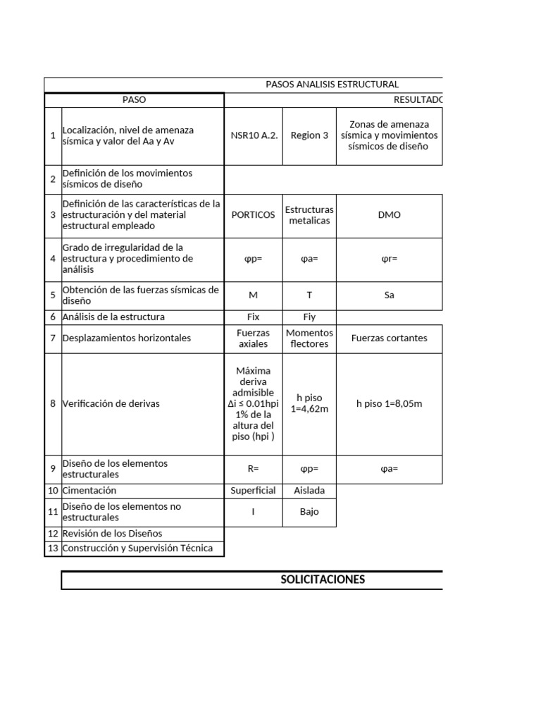 Poryecto Analisis Ii | PDF | Fundación (Ingeniería) | Diseño arquitectonico