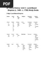 AP World History - Unit 3 Study Guide | PDF | Qing Dynasty | Shia Islam