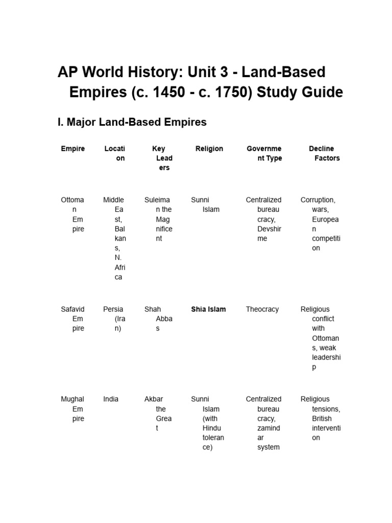 AP World History - Unit 3 - Land-Based Empires | PDF | Mughal Empire ...
