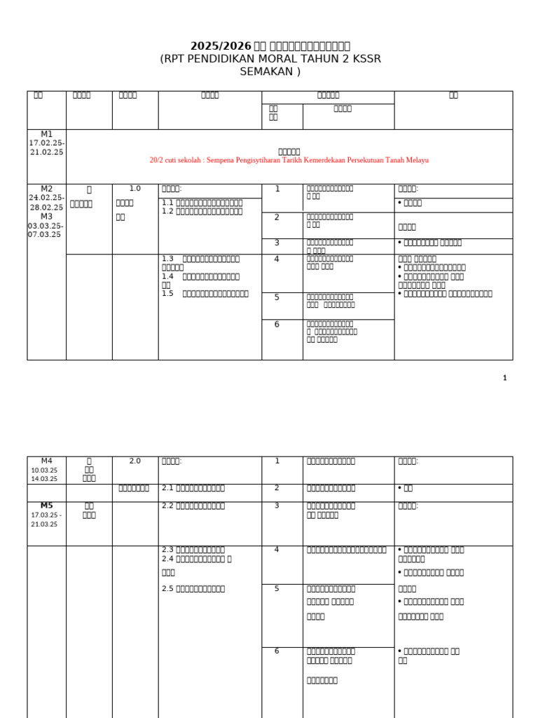 RPT PM T2 2025 | PDF