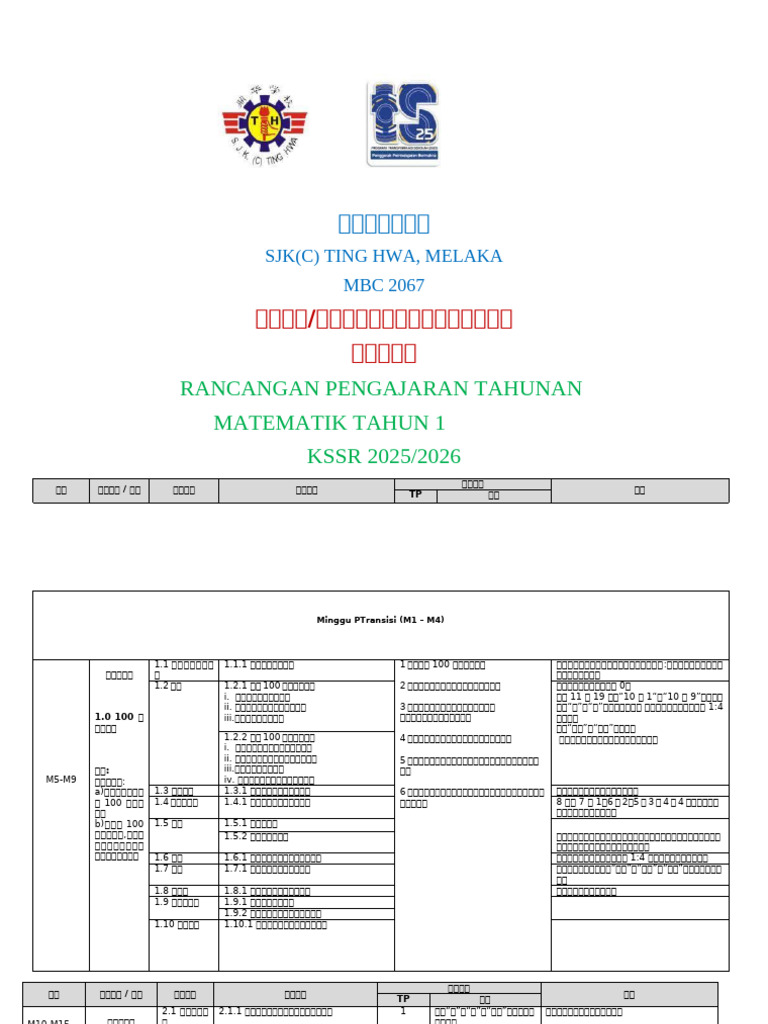 RPT MT T1 2025 | PDF