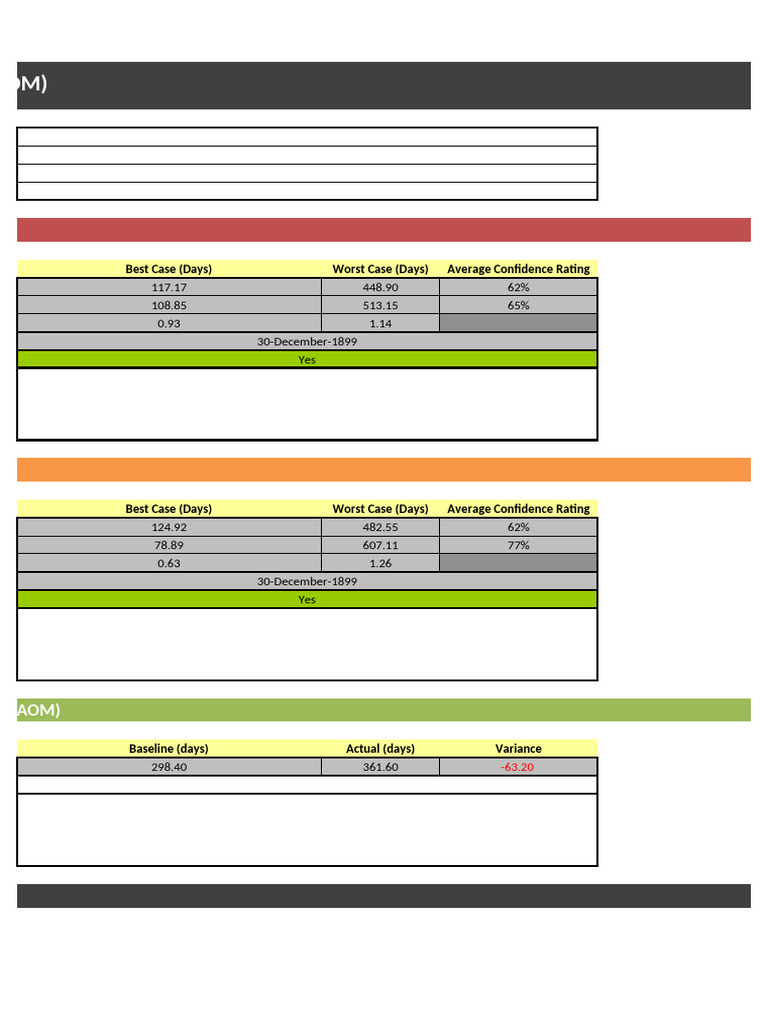 Rough Order of Magnitude ROM Template Protected | PDF | Interface ...