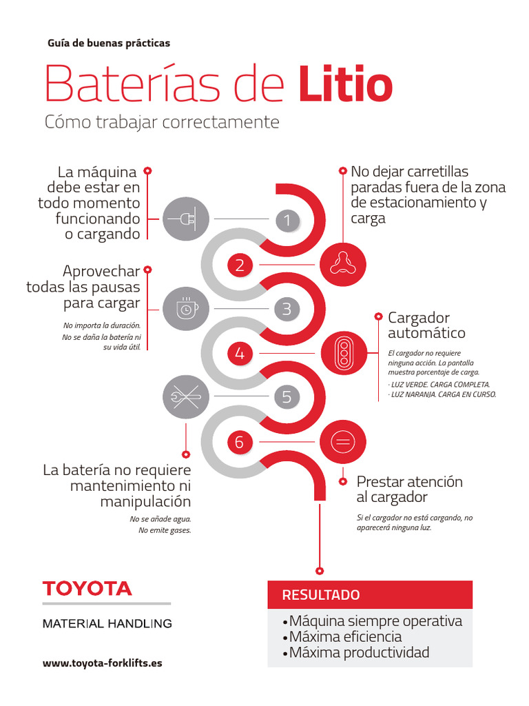 Decalogo Litio Toyota v3 MAIL | PDF