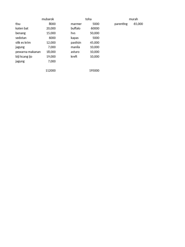 Belanja Nota Bu Ida | PDF