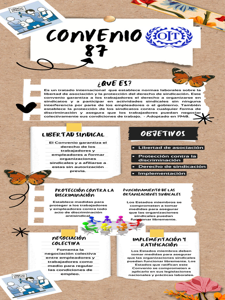 Convenio OIT 87 | PDF