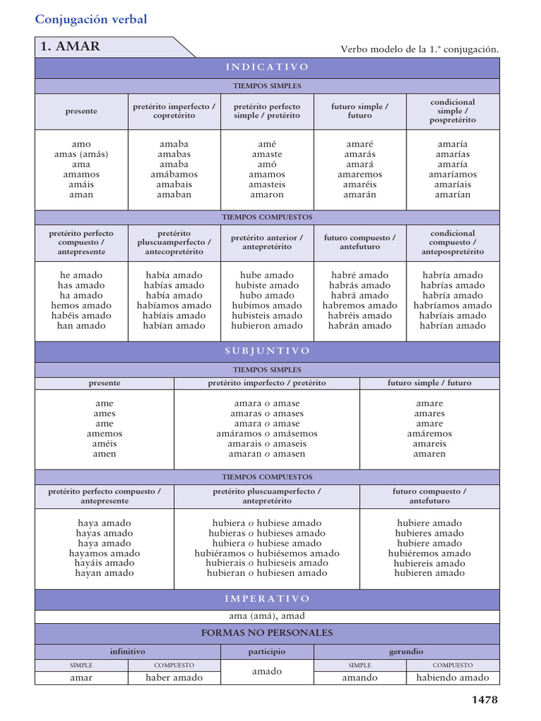 Conjugación de Verbos Modelos | PDF | Verbo | Sintaxis