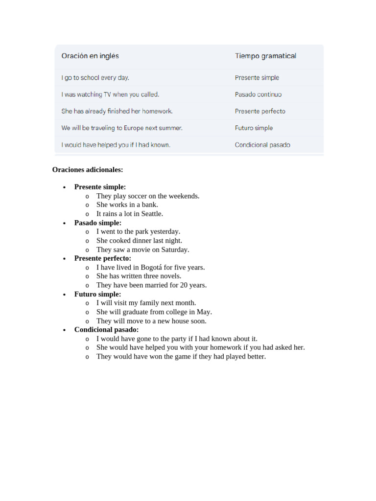 Identify The Different Grammar Tense | PDF