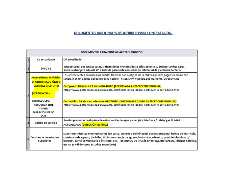 Documentos Adicionales | PDF