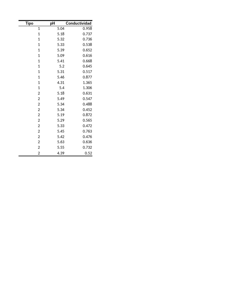 Ejercicios MINITAB UNI | PDF | Física Aplicada e Interdisciplinaria