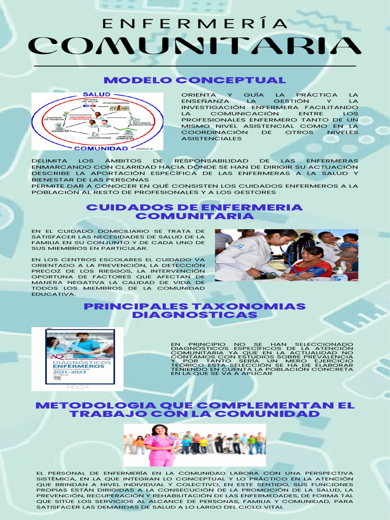 Enfermería Comunitaria: Guía Integral | PDF | Enfermería | Cuidado de ...