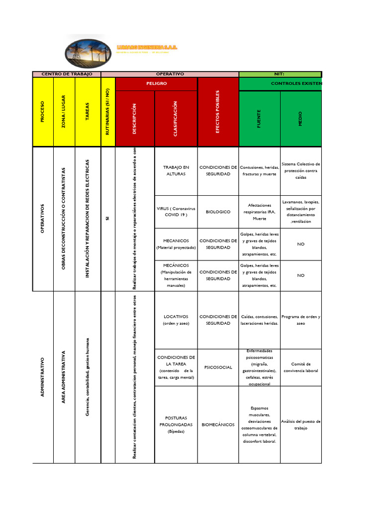 Matriz de Peligro | PDF