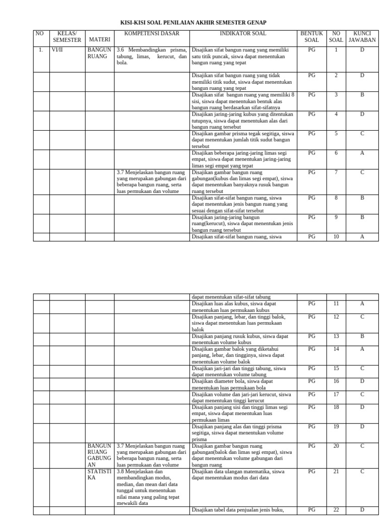 KISI-KISI SOAL MTK KLS VI_2024 | PDF