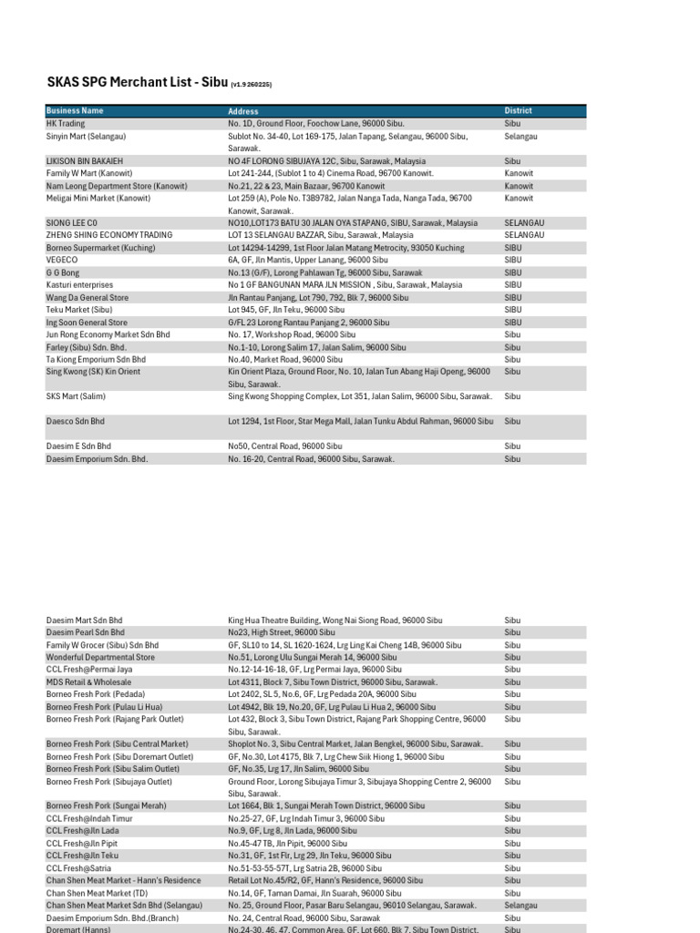 SKAS Merchant List - Sibu v1.9 260225 | PDF | Retail Companies | Marketing