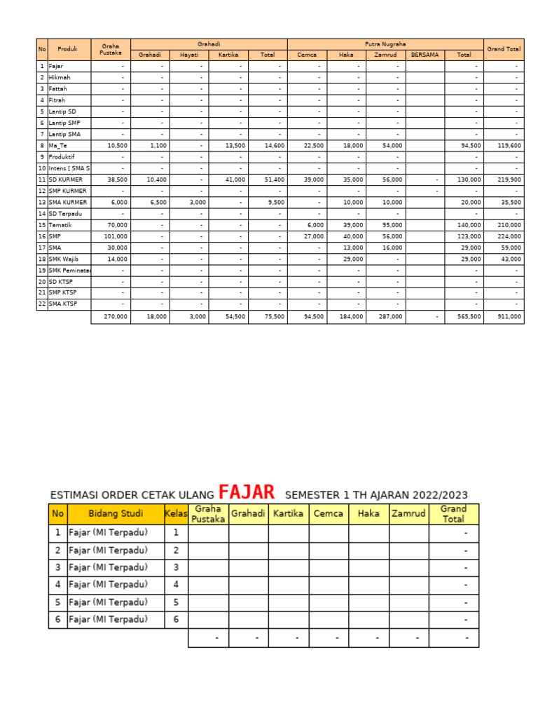 Cetul Ke 22 Kurba SD, Sma, Tematik, SMP, Sma, SMK Wajib 20 Juni 2022 | PDF