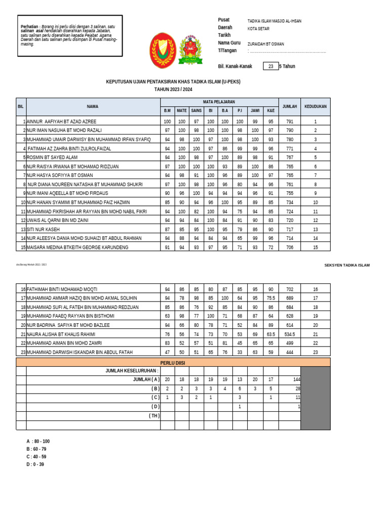 Borang Keputusan U-Peks 2023-2024 | PDF