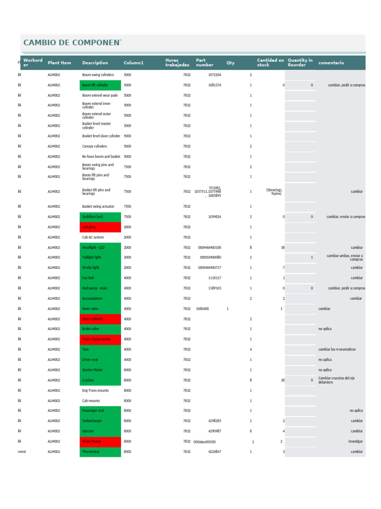 Component Replacement Inventory List | PDF | Vehicle Parts | Car
