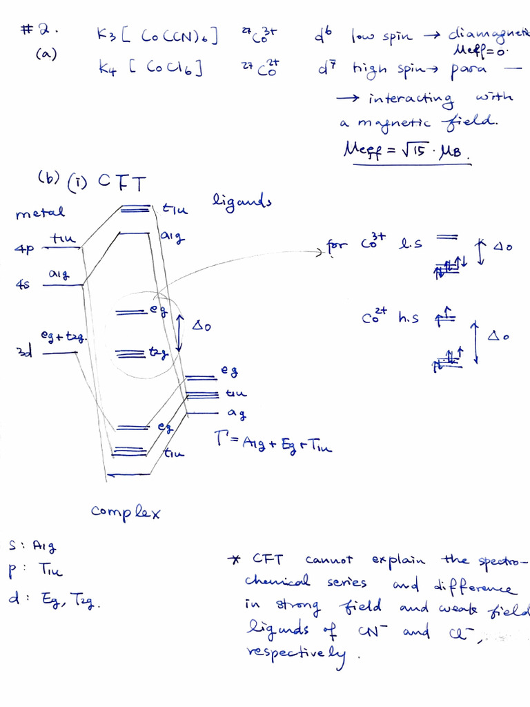 Ligand Field Theory With Point Group Theory | PDF