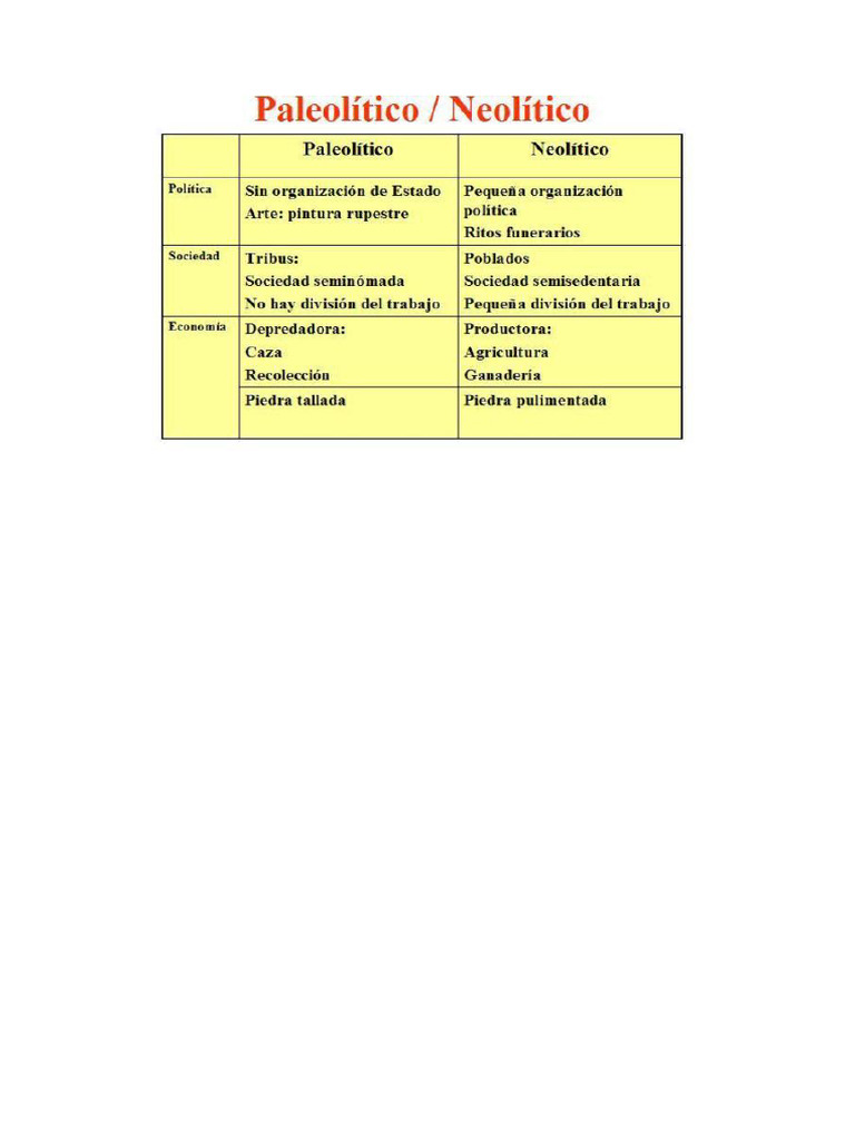Cuadro Comparativo Entre Paleolitico y Neolitico PDF | PDF