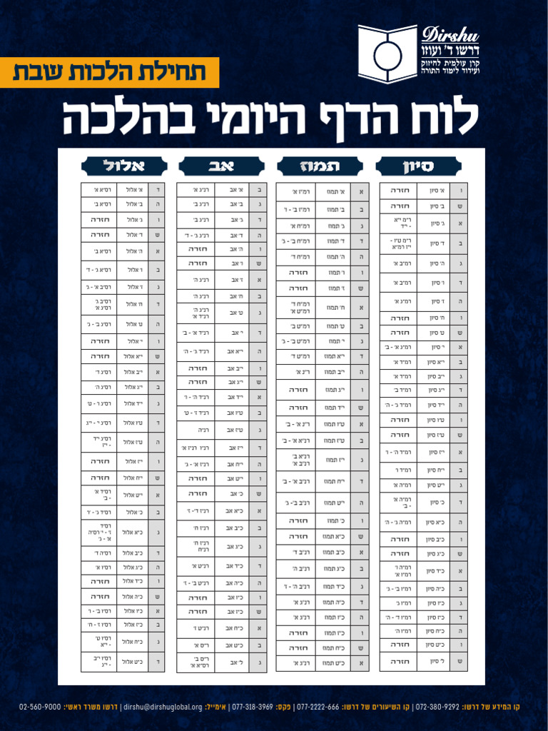 לוח תחילת הלכות שבת | PDF
