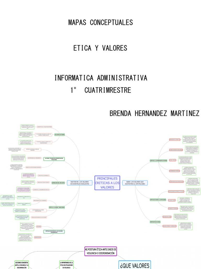 Mapas Conceptuales: Ética y Valores | PDF