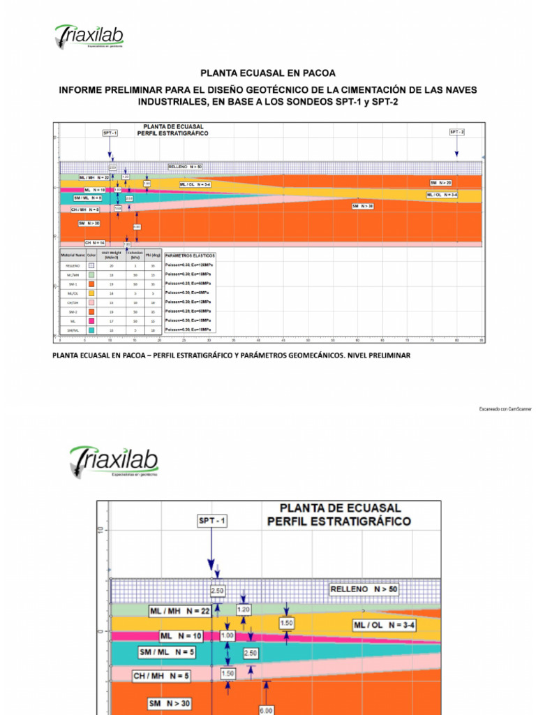 RSP 31 Inf 001 C | PDF