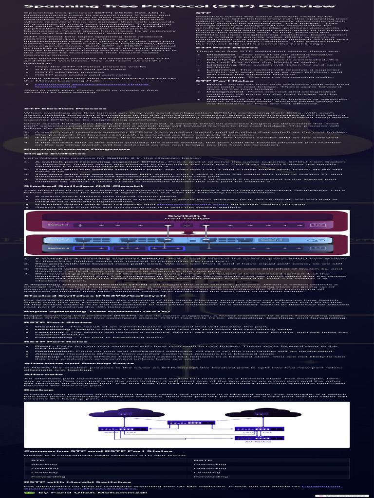 Spanning Tree Protocol STP Overview | PDF | Network Switch | Communications Protocols