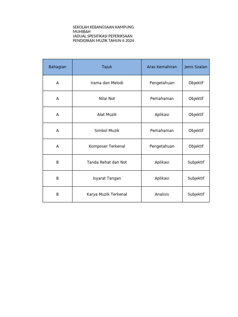 JSU Pendidikan Muzik Tahun 6 | PDF