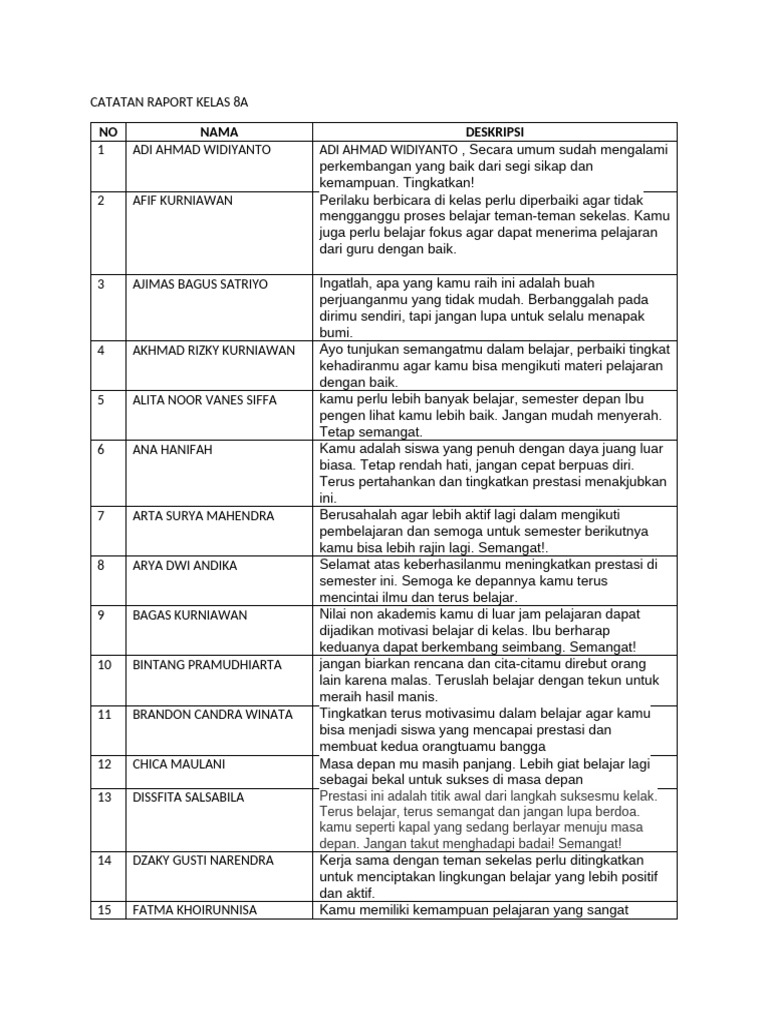 Catatan Raport Kelas 8a | PDF