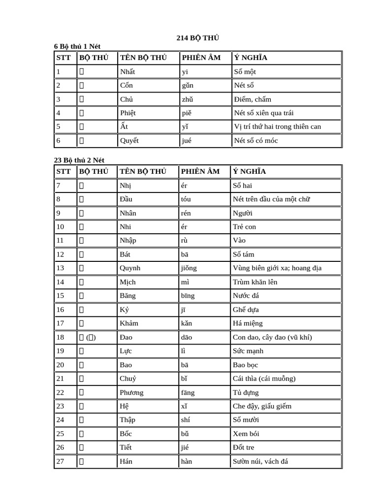 214 B TH 6 B TH 1 Nét STT B TH Tên B TH Phiên Âm Ý Nghĩa | PDF