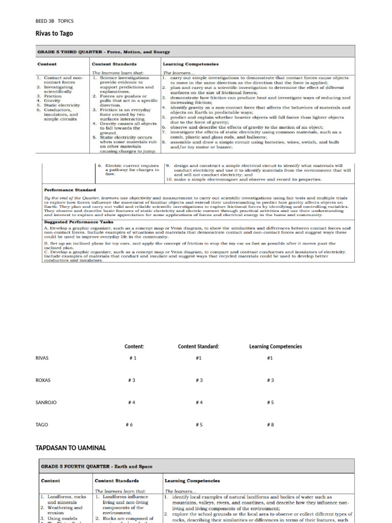 Beed 3b Topics For DLP and Demo | PDF