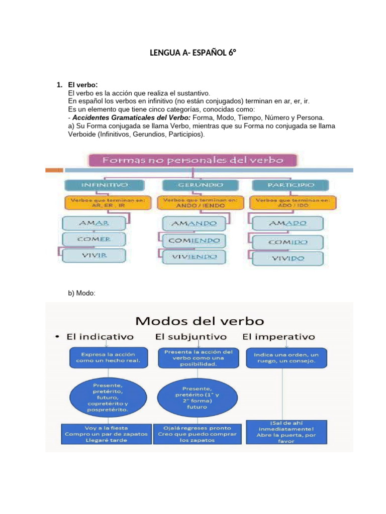 Verbos en español: conjugación y modos | PDF | Verbo | Tipología ...