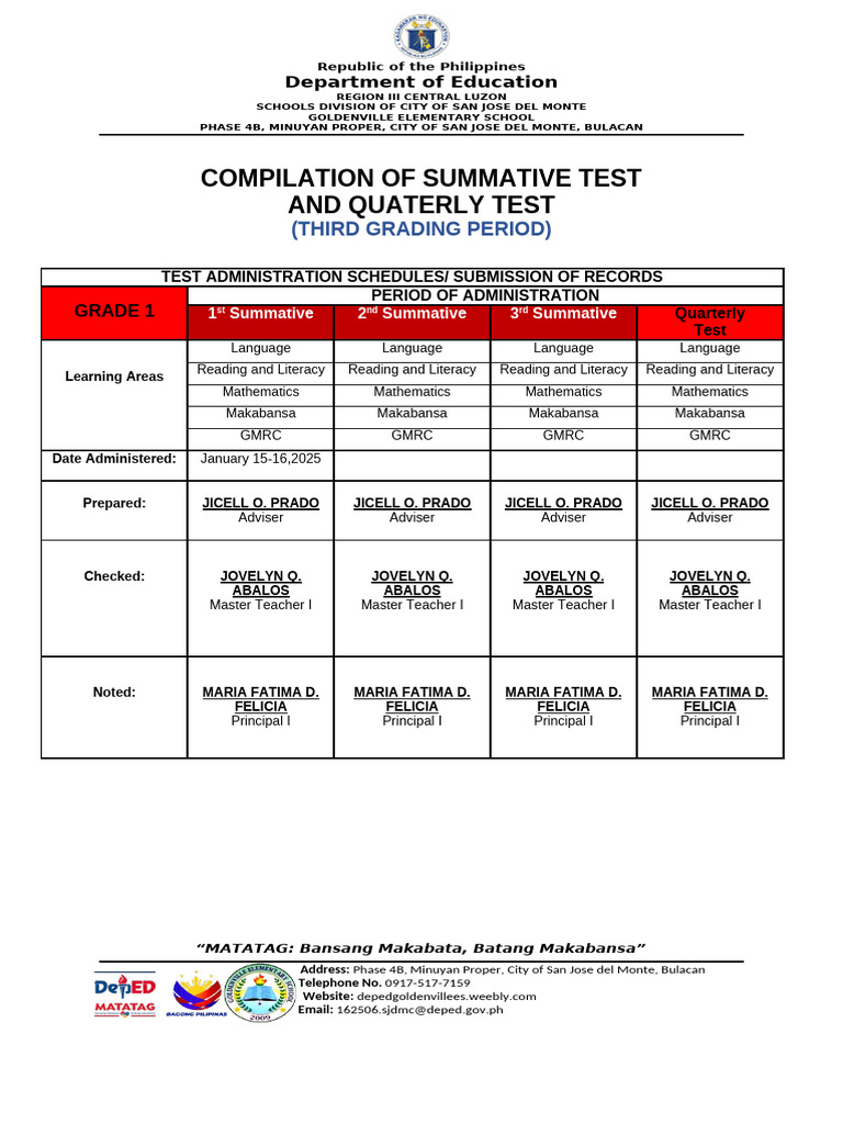 Test Files Frontpage | PDF | Learning