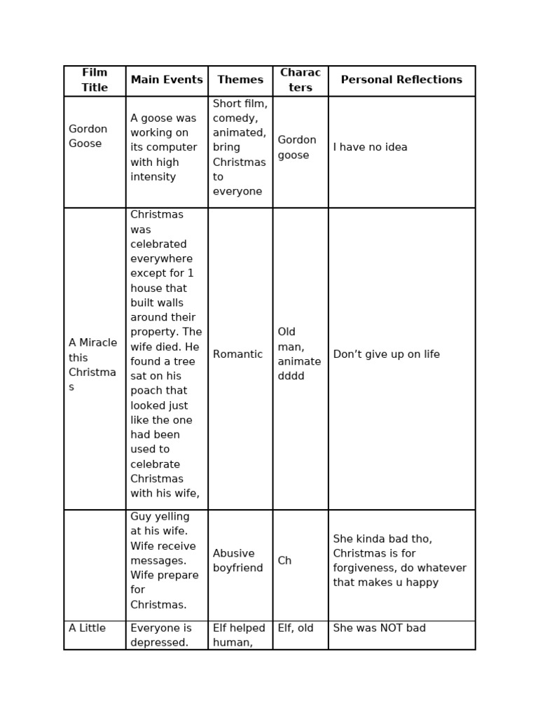 Christmas Short Films Notetaking | PDF