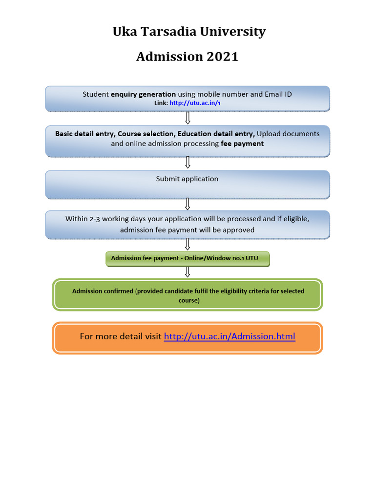 Steps of Admission 2021 Process | PDF