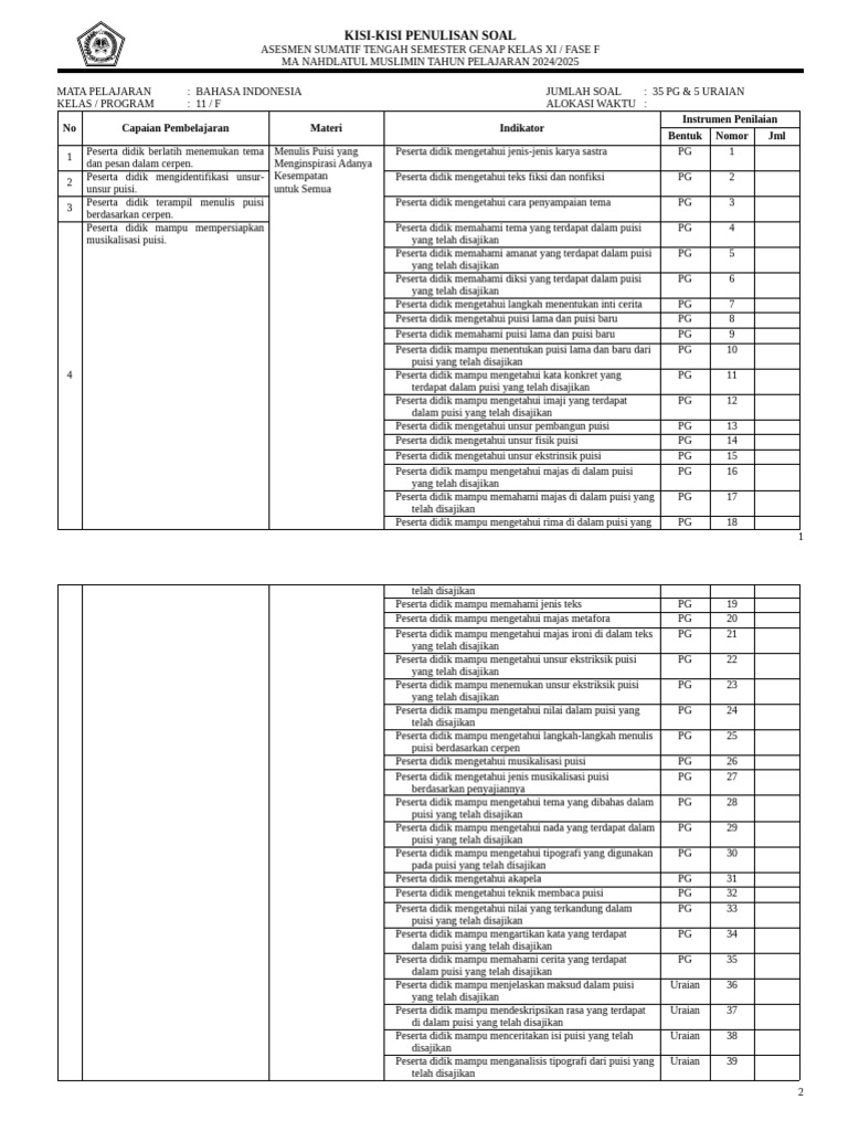 2Kisi-Kisi Bahasa Indonesia Kelas 11 Mid Semester Genap MA Nahdlatul Muslimin | PDF
